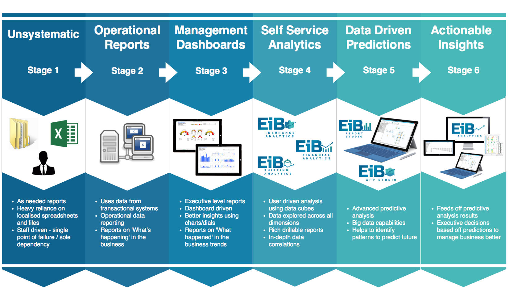 The importance of creating a scaleable road-map to BI success – Excel ...